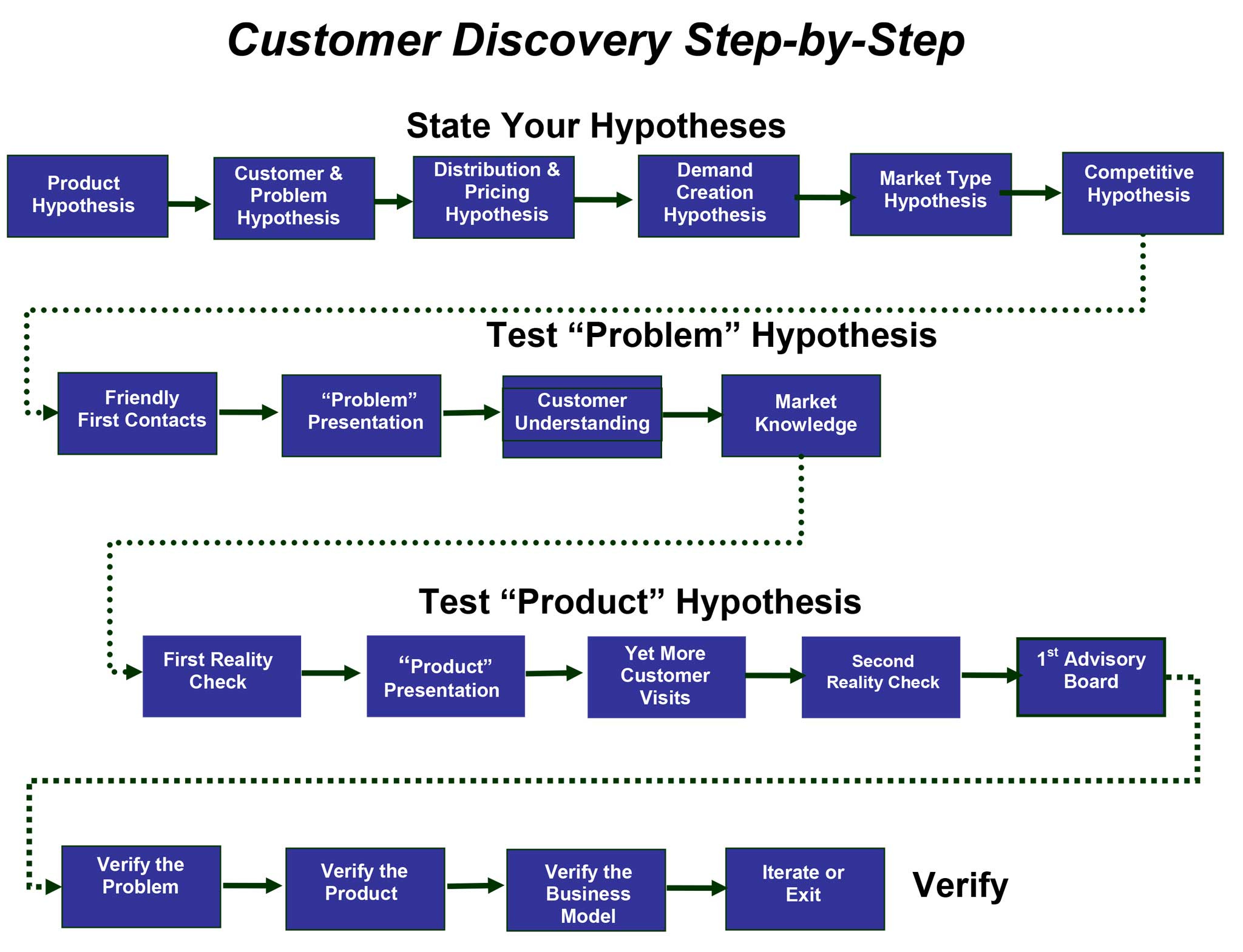Hacking Sales 🔥 Product Market Fit Shoreline Labs