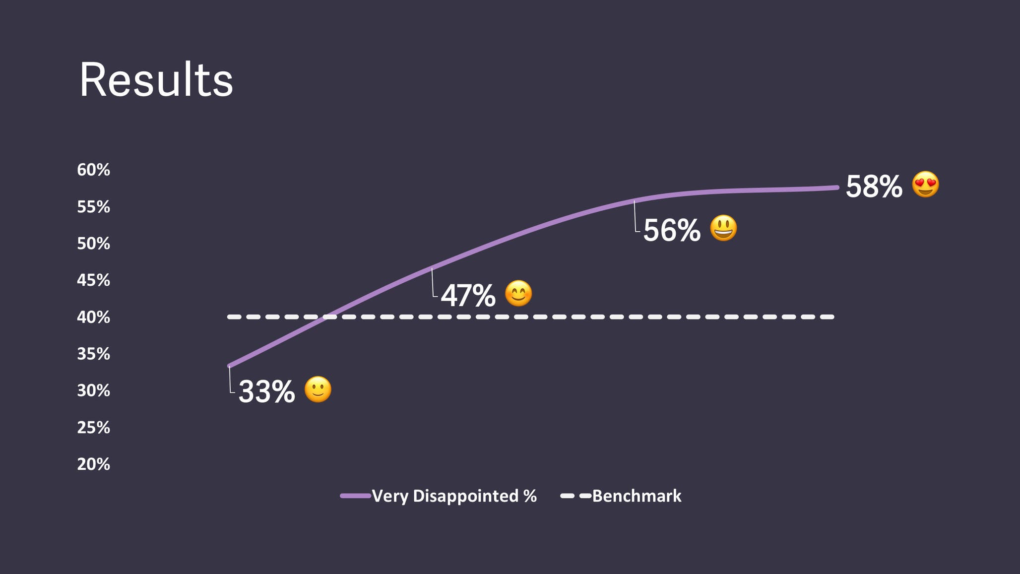 Hacking Sales 🔥 Product Market Fit Shoreline Labs