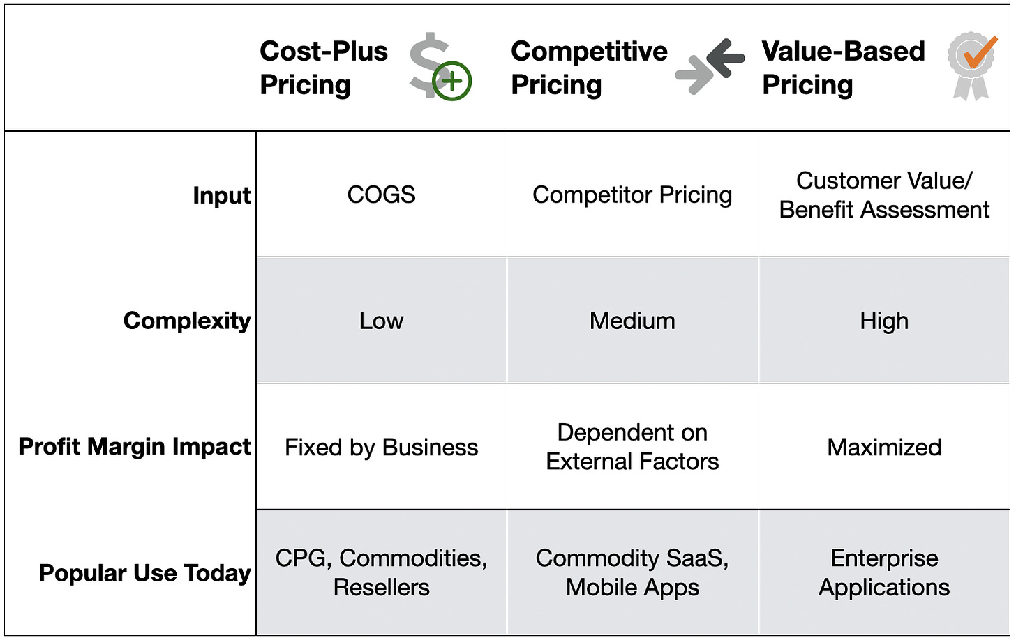 Cost based pricing vs value based pricing - dikithought Cost based pricing vs value based pricing - dikithought