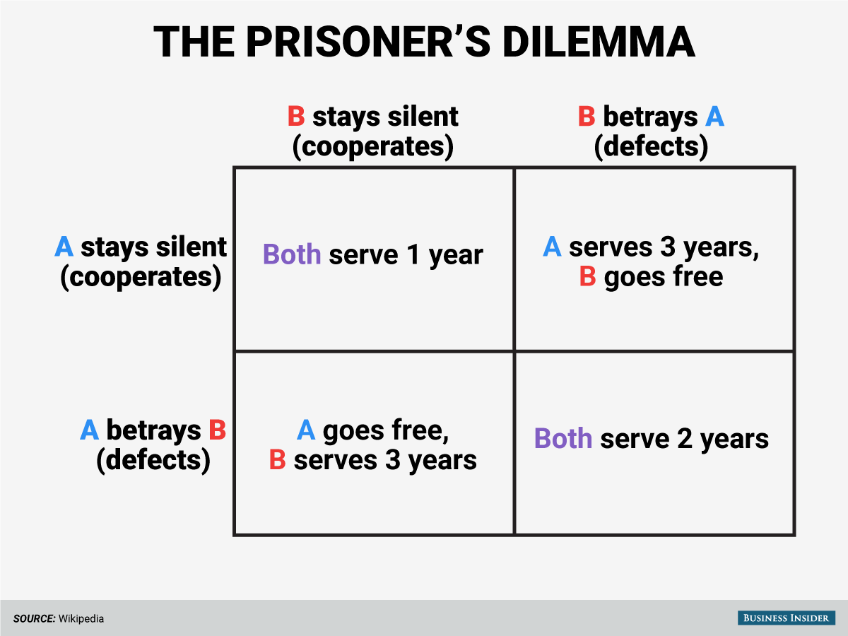 Bitmain’s Prisoner Dilemma — HASHR8 Bitmain’s Prisoner Dilemma — HASHR8